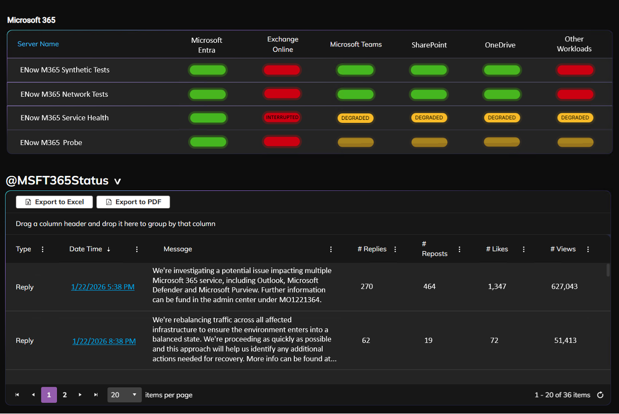 Microsoft Service Incident MO1221364 on January 22, 2026
